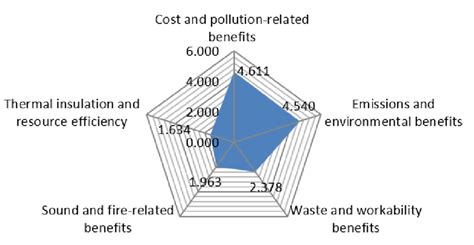 Relative Weighting Of The Total Factor Ading Tfl Of Extracted Factors Download Scientific