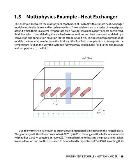 featool multiphysics matlab fem and cfd toolbox v1 6 quickstart guide