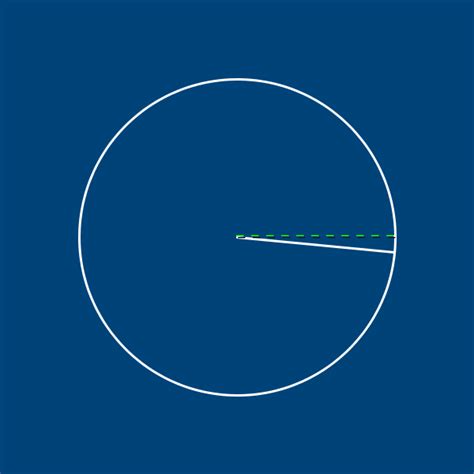 Processingpy In Ten Lessons 44 Animated Trigonometry