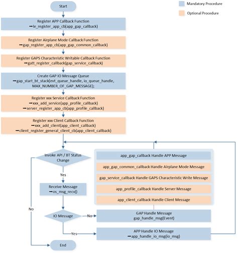 LE Host BT Audio SDK V0 0 0 1 Documentation