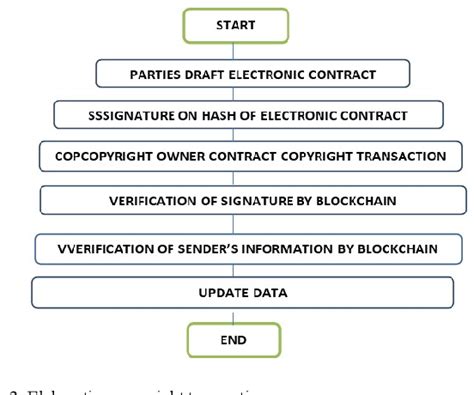 Figure 3 From Design Of A Reliable Copyright Management System Based On