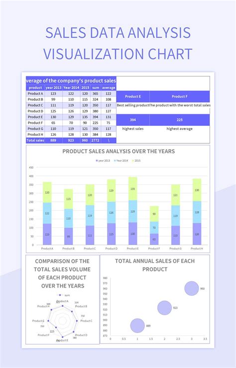 Sales Data Analysis Visualization Chart Excel Template And Google Sheets File For Free Download