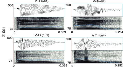 Acoustic Features Of The Critical Syllables In The Four Conditions Of