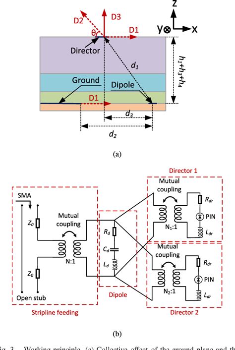 Figure 1 From Radiation Pattern Reconfigurable Phased Array With P I N