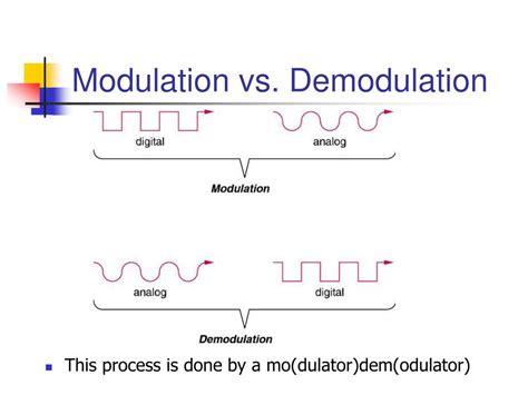Ppt Understanding Data Communications Concepts Transmission
