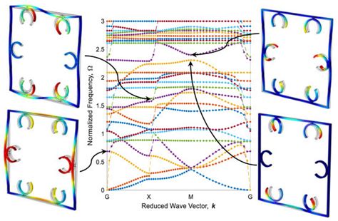 Polymers Special Issue Functional Polymers In Sensors And Actuators Fabrication And Analysis