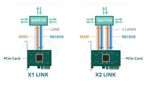 PCIe All Generations One Stop Point Log Ultimate Guide