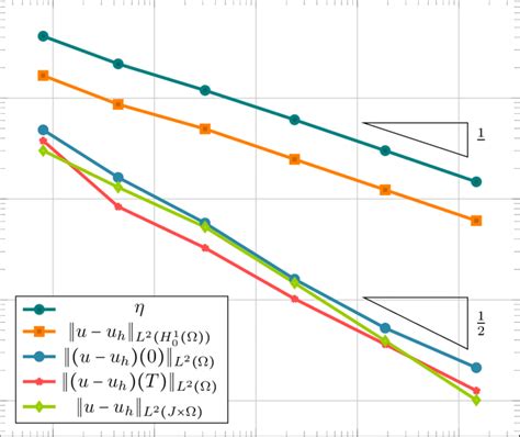 Estimator And Errors For The Problem From Section 5 2 1 Download Scientific Diagram