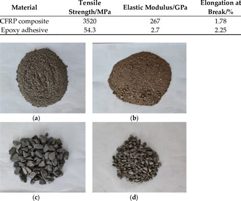 Tensile Properties Of Cfrp And Epoxy Adhesive Download Scientific Diagram
