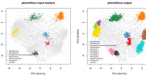 News In Proteomics Research Bioconductor Workflow For Spatial