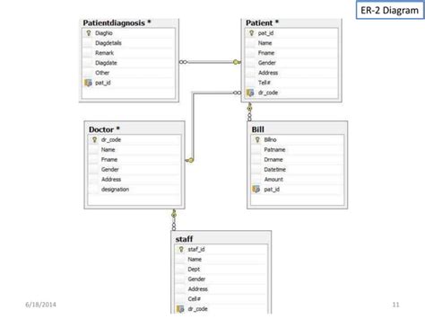 Hospital Management Systemdatabase Pptx Databases Computer