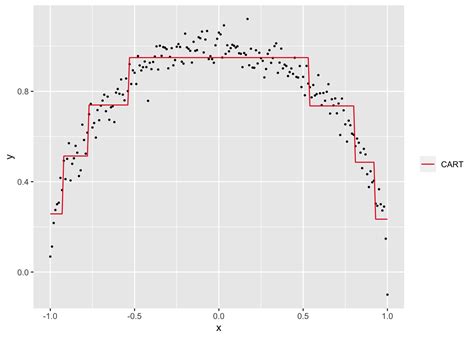 An Alternative To The Correlation Coefficient That Works For Numeric And Categorical Variables