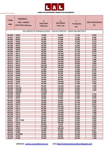 Torque Tension Reference Guide 1pdf