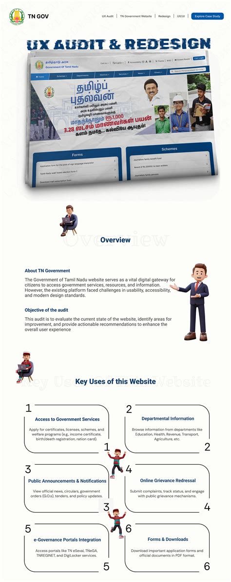 Ux Audit And Redesign Behance