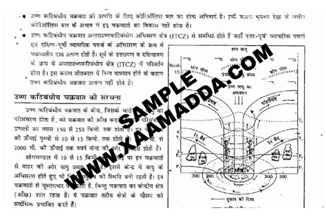 Drishti Ias Notes Best Study Material In Hindi Xaamadda