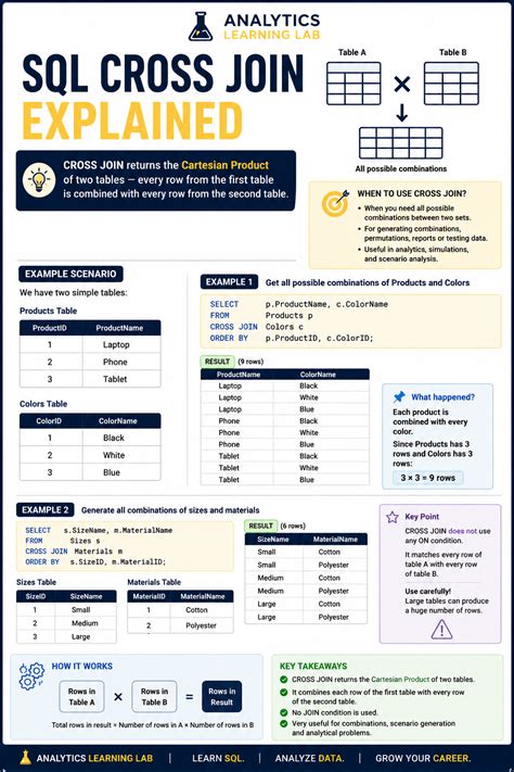 Guía Visual De Sql Joins Artofit