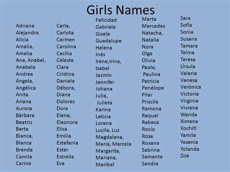 Имена на английском