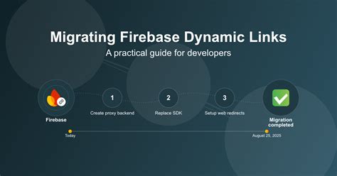 migrating from firebase dynamic links a practical guide appzung