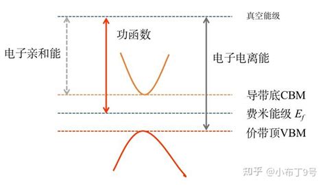 2d Mater 文献（半导体）知识笔记：硼化物2d金属与mos2的p型欧姆接触 知乎