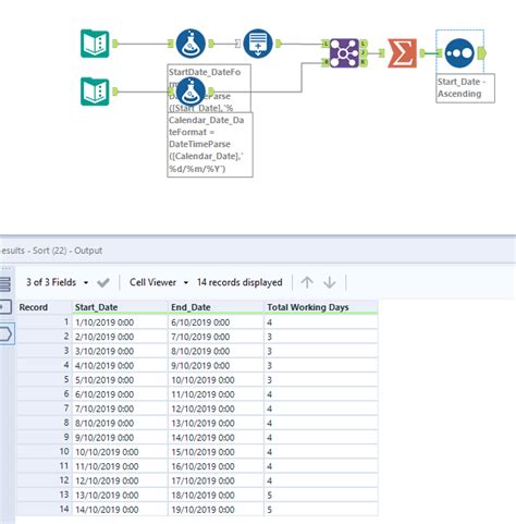 Solved Calculate Business Days Between Dates Based On Wor Alteryx