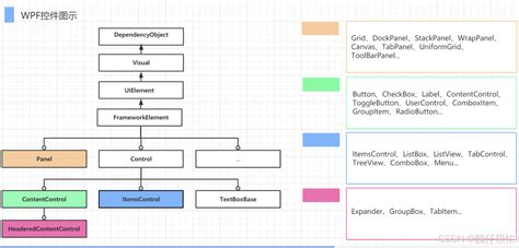 Wpf 1入门学习wpf教程 Csdn博客