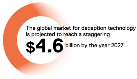 What Is Deception Technology Definition Examples Countercraft