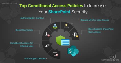 Control Authentication Flows Using Conditional Access Policy