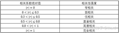 二分类变量相关性分析spssspss 相关分析之两变量相关分析weixin39956451的博客 Csdn博客