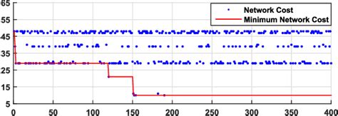 Figure 12 From A Linear Network Code Construction For General Integer