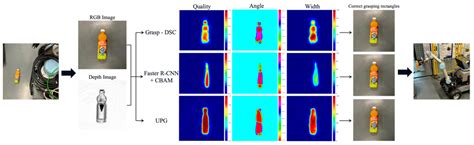 A Light Weight Grasping Pose Estimation Method For Mobile Robotic Arms Based On Depthwise