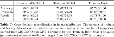 Table 7 From Detecting Image Attribution For Text To Image Diffusion Models In Rgb And Beyond