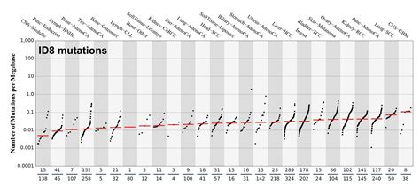 Github Amarinderthind Mutation Load Comparison Plot This Plot Is