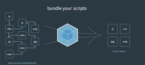 Github Igor Hwebpack Config Build An Simple Webpack Solution For React Building