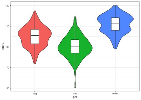 Chapter 3 Data Visualisation Data Skills For Reproducible Science