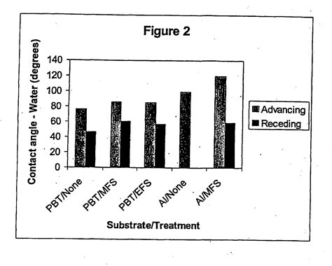 Surface Modification Process Eureka Patsnap