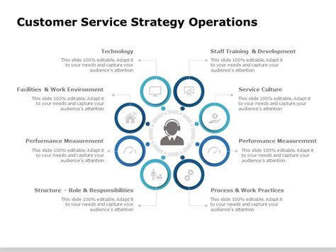 How To Design An Escalation Matrix For Remote Call Center