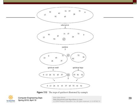 cmpe 180a data structures and algorithms in c april 19 class meeting