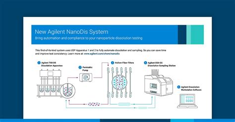 Agilent Technologies On Linkedin Nanodis