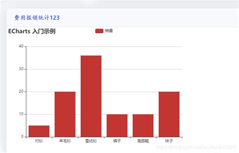 Echarts在js中引用是无需下载文件，直接网络引用。src地址记录echartsjs还用下载css吗 Csdn博客