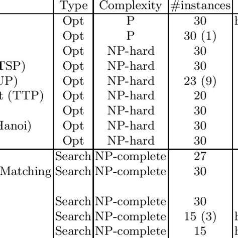 Benchmark Problem Info Download Table