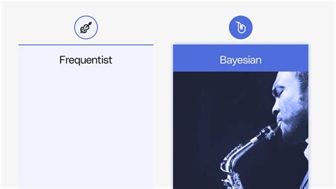Perform A B Bayesian Testing