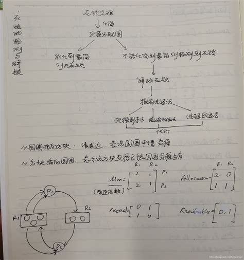 操作系统复习操作系统kq Csdn博客