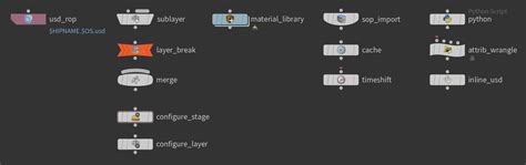 Creating Efficient LOPs HDAs Usd Survival Guide
