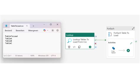 getting metadata driven in ms fabric introduction
