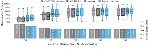 Figure 1 From Causal Discovery And Injection For Feed Forward Neural Networks Semantic Scholar