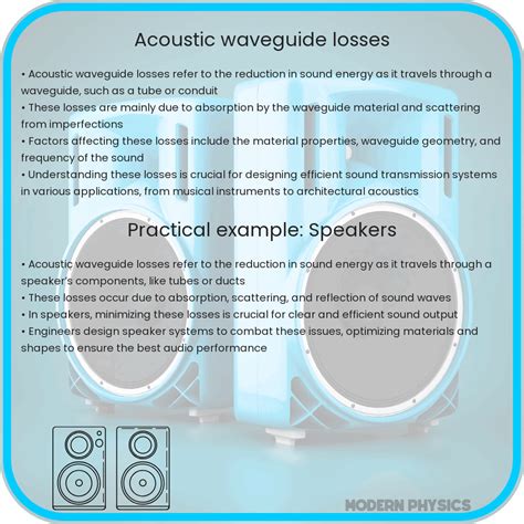 Acoustic Waveguide Losses Analysis Reduction And Design