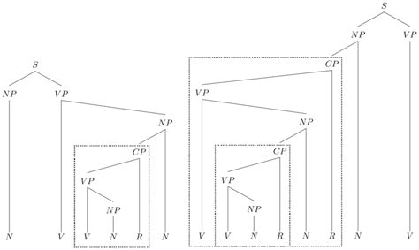 left branching grammatical structure trees allowed by the download