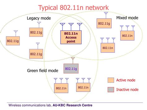 ppt time synchronization and low complexity detection for high speed