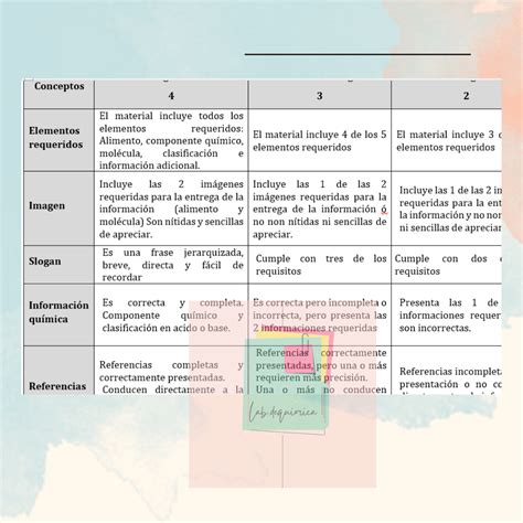 Rubrica Evaluacion Infografía Xppp