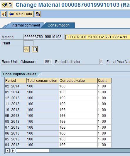 Forecast Based Planning Yearly Consumption And S Sap Community